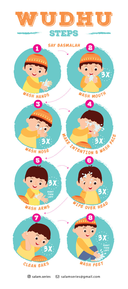 English Wudhu Poster – Muslimah Drifit